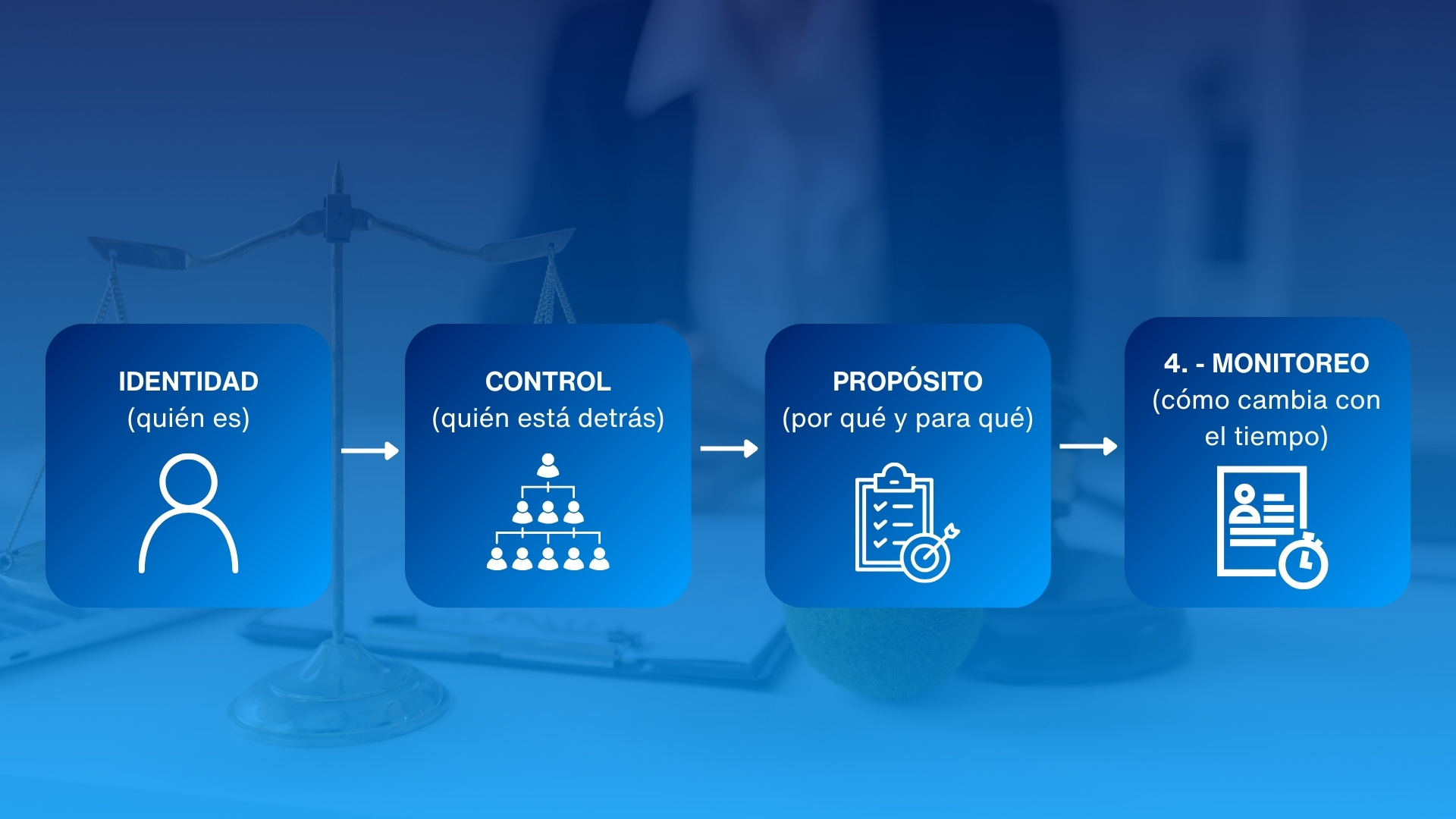Qué es KYC y cómo implementarlo - Quién es Quién